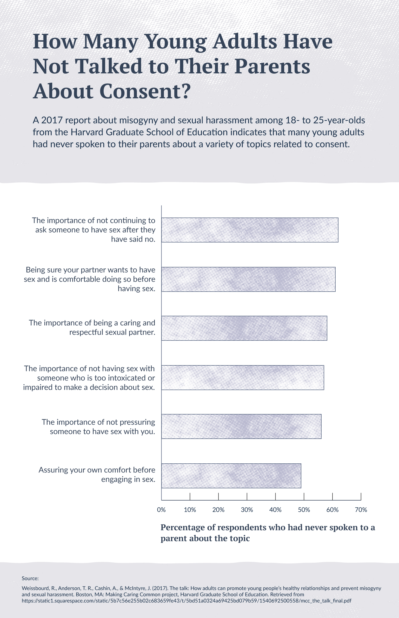 Resources to Guide Discussions About Consent, Sexual Harassment and ...