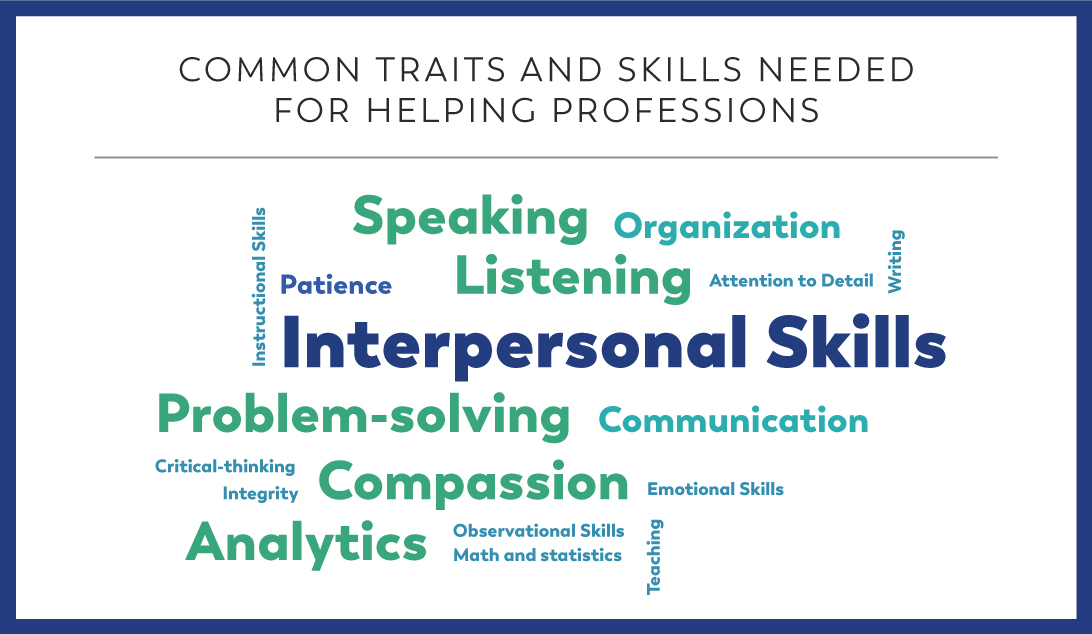 A Career Guide for High School Students About Helping Professions